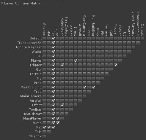 基于层的碰撞检测(Layer Collision Matrix)