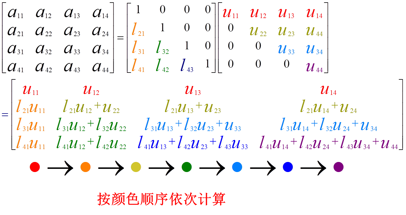 克洛脱(Crout)矩阵分解——LU分解
